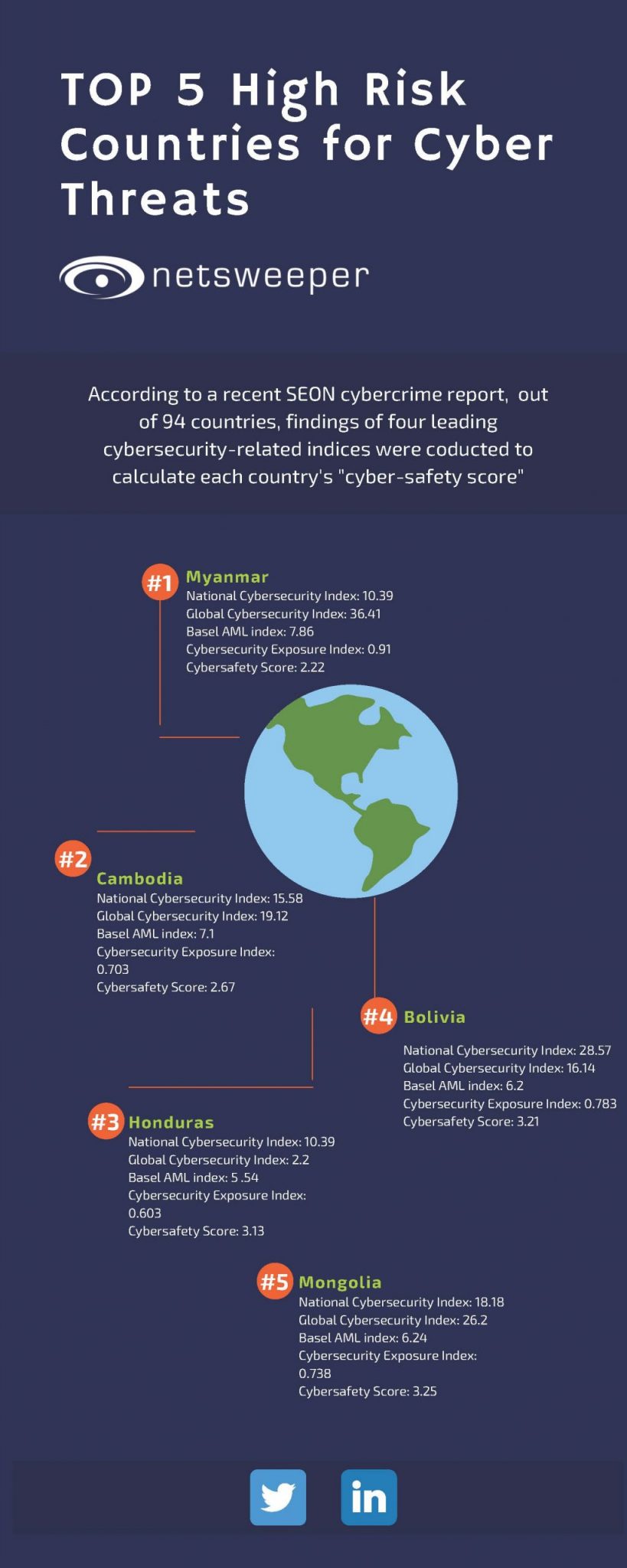 Cybersecurity and its Impact on the World - Netsweeper
