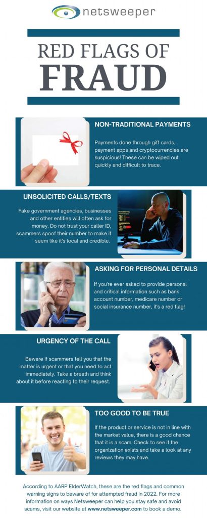 March is Fraud Prevention Month - Netsweeper