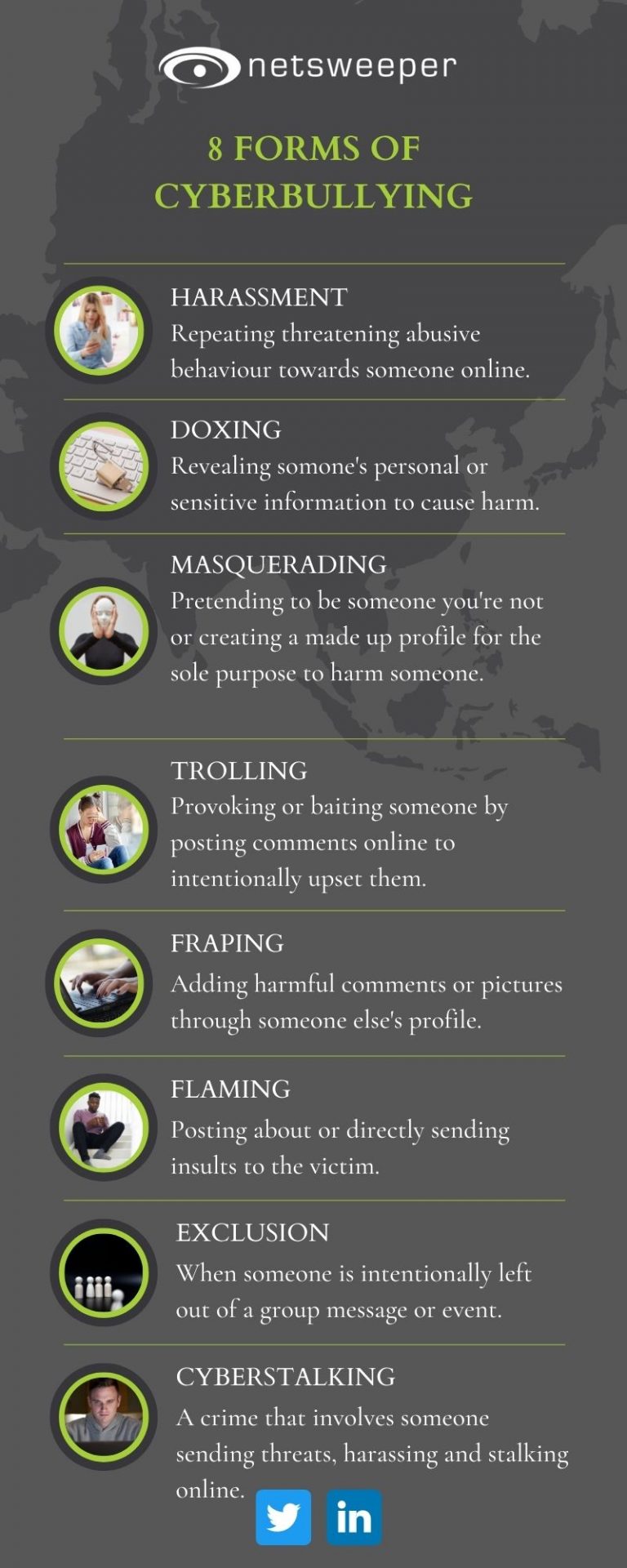 Forms of Cyberbullying - Netsweeper