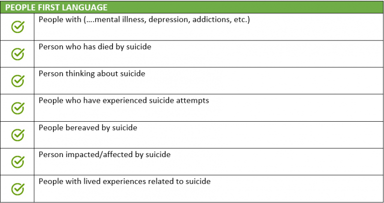 Language Matters: Safe Communication for Suicide Prevention