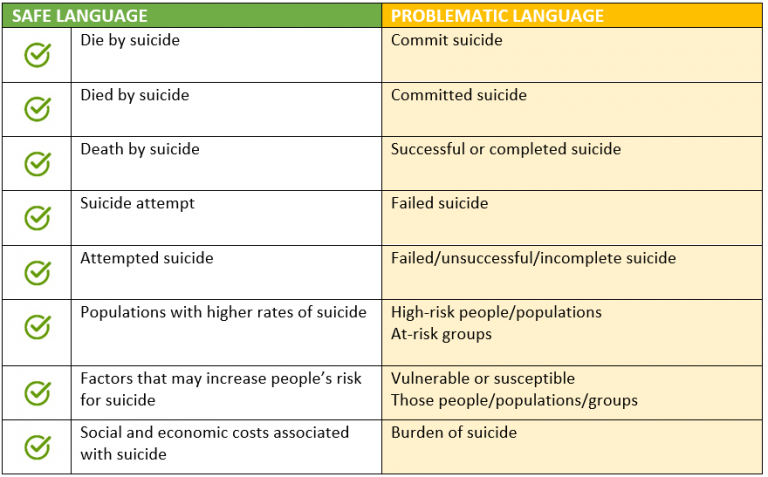Language Matters: Safe Communication for Suicide Prevention