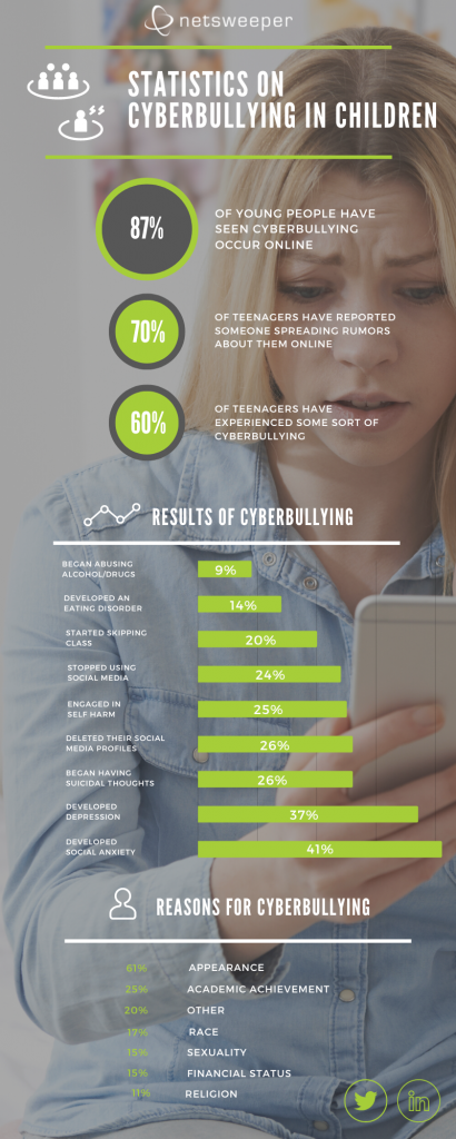 How to Avoid Your Kids Becoming a Cyberbullying Statistic - Netsweeper