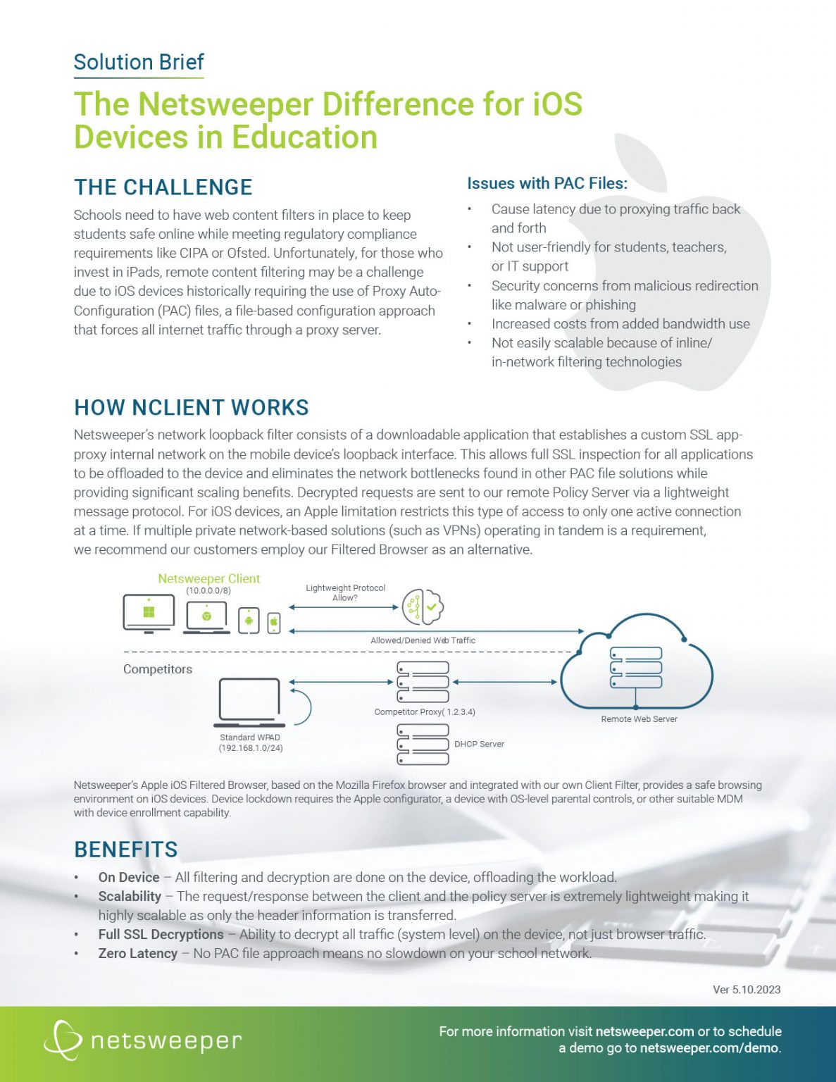 Education – Netsweeper