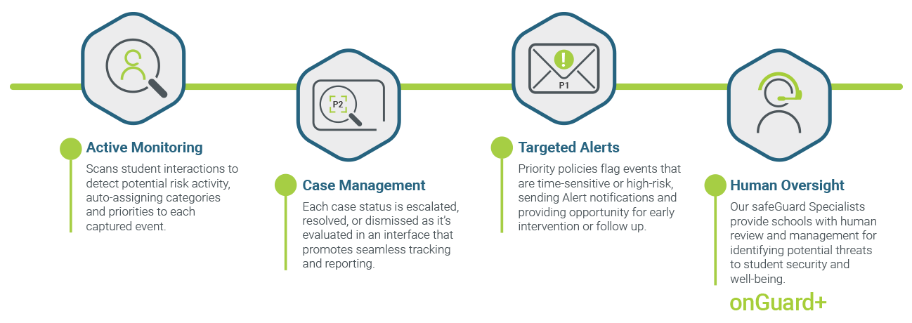 onGuard - Real-Time Digital Safeguarding - Netsweeper