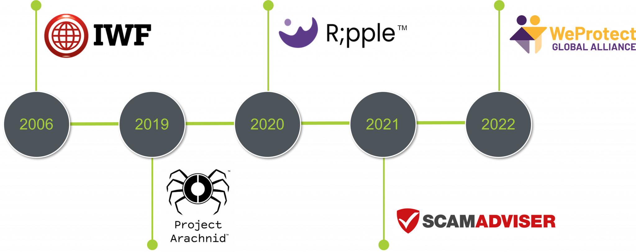 Celebrating 25 Years of Web Filtering Innovation - Netsweeper