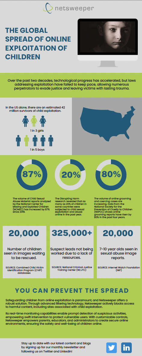Alarming Rise Of Csam Past Key Trends Netsweeper